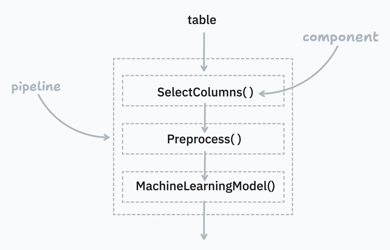 Anything Classification with scikit-learn