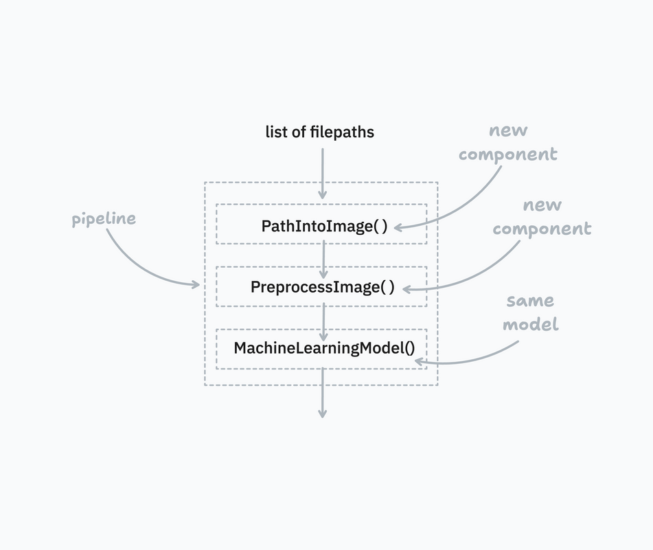 Anything Classification with scikit-learn